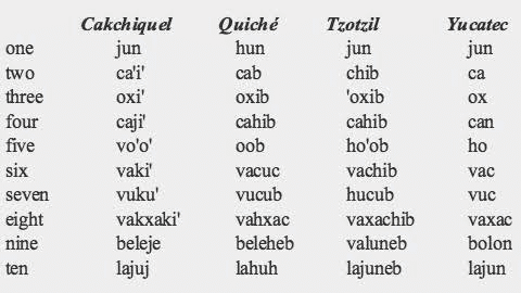 Maya Language | Native Nomads